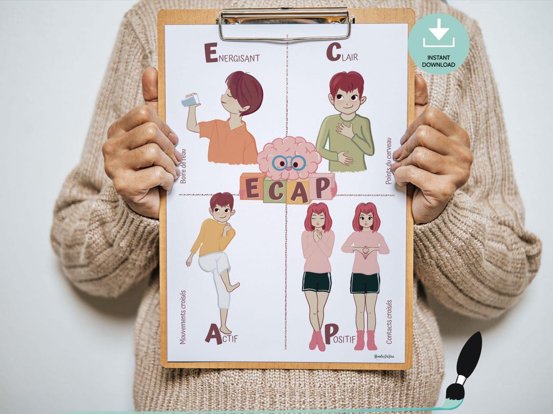 Brain Gym® Poster, Kinesiology Poster, French Poster, Teacher Wall ...