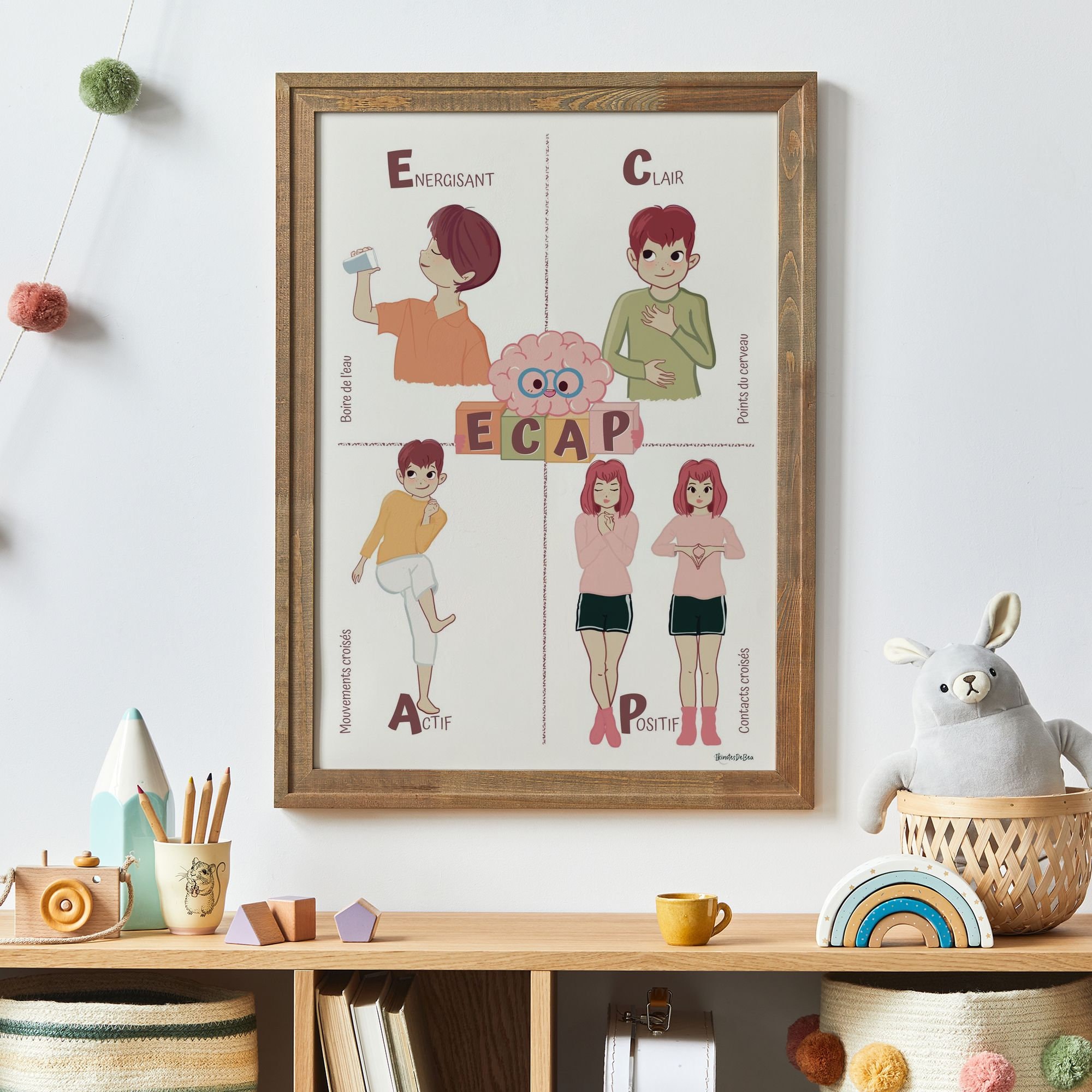 Brain Gym® Poster, Kinesiology Poster, French Poster, Teacher Wall ...