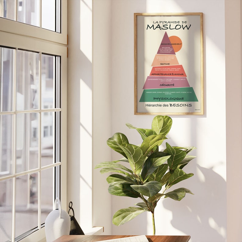 Maslow's Hierarchy of Needs Printable Therapy Office Decor School ...