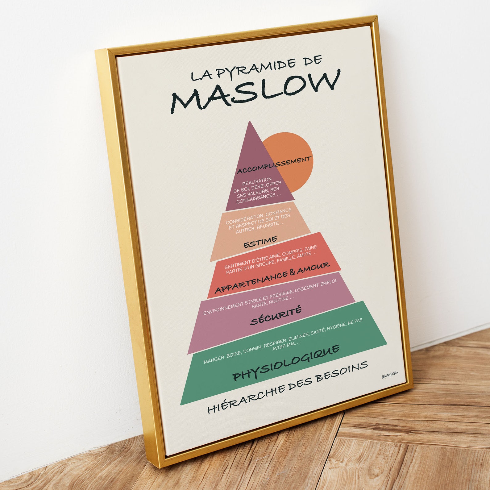Educational Poster of Maslow's Hierarchy of Needs in French, Therapy ...