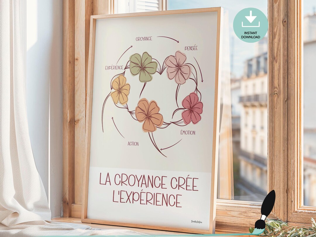 Belief Creates Experience CBT Poster in French, Therapy Office Decor ...