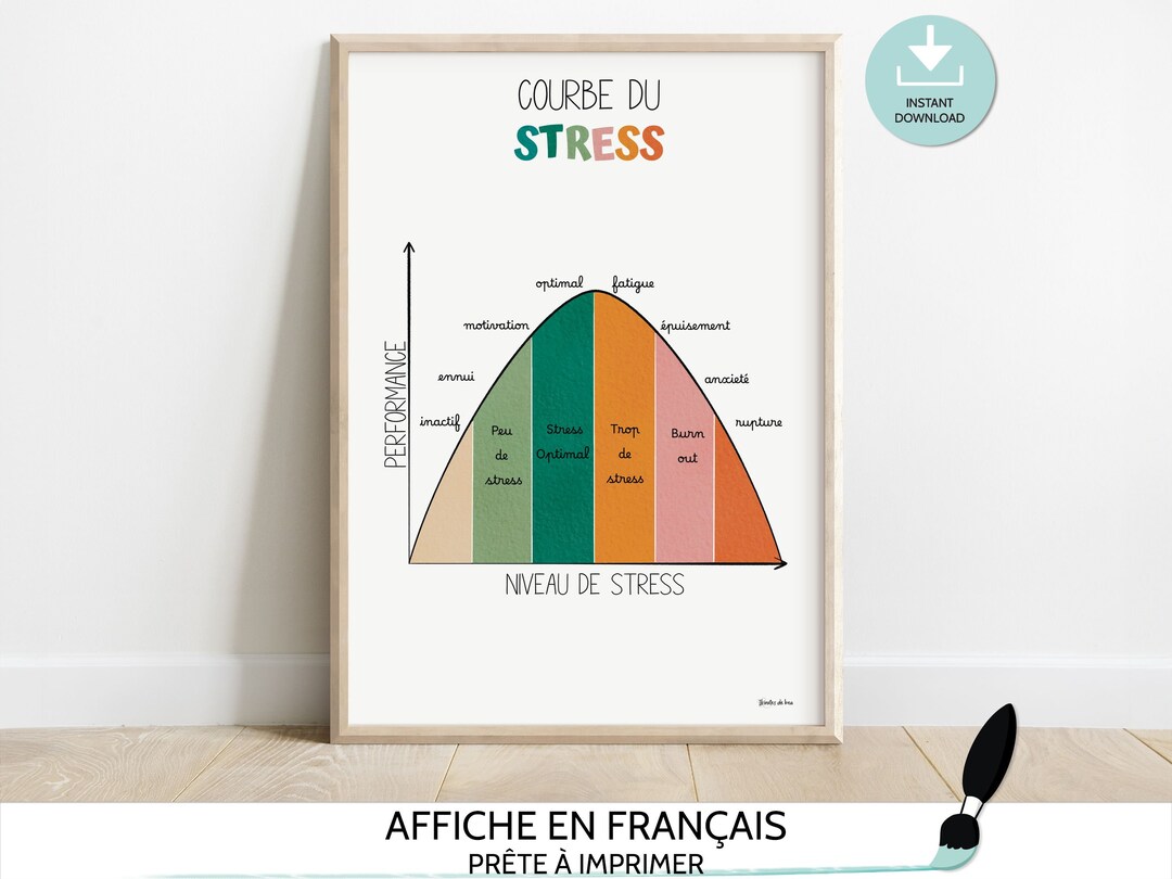 Stress Curve, Printable French Mental Health Poster, Therapy Office ...