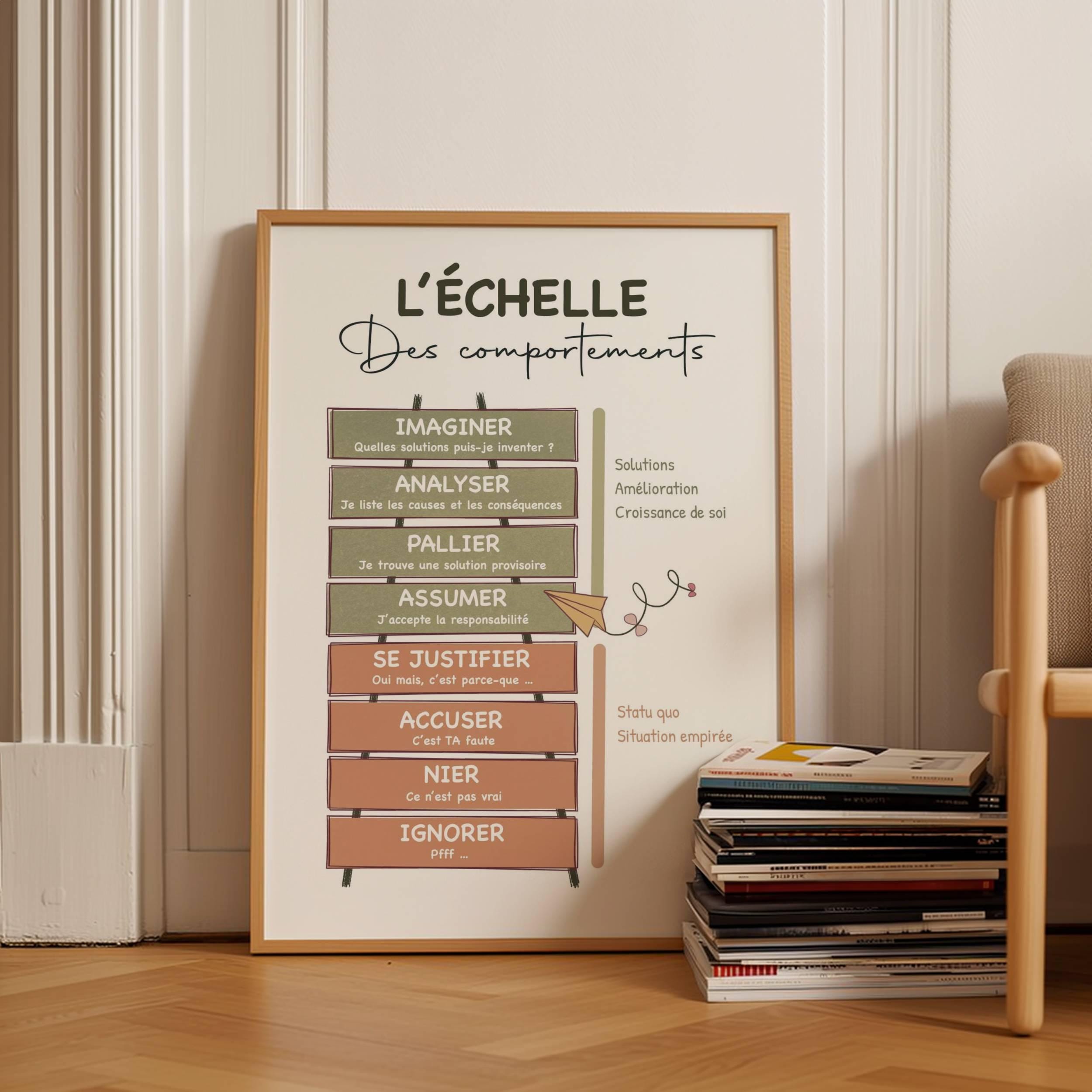 Printable Behavior Scale Poster in French, Coaching Tool in French ...