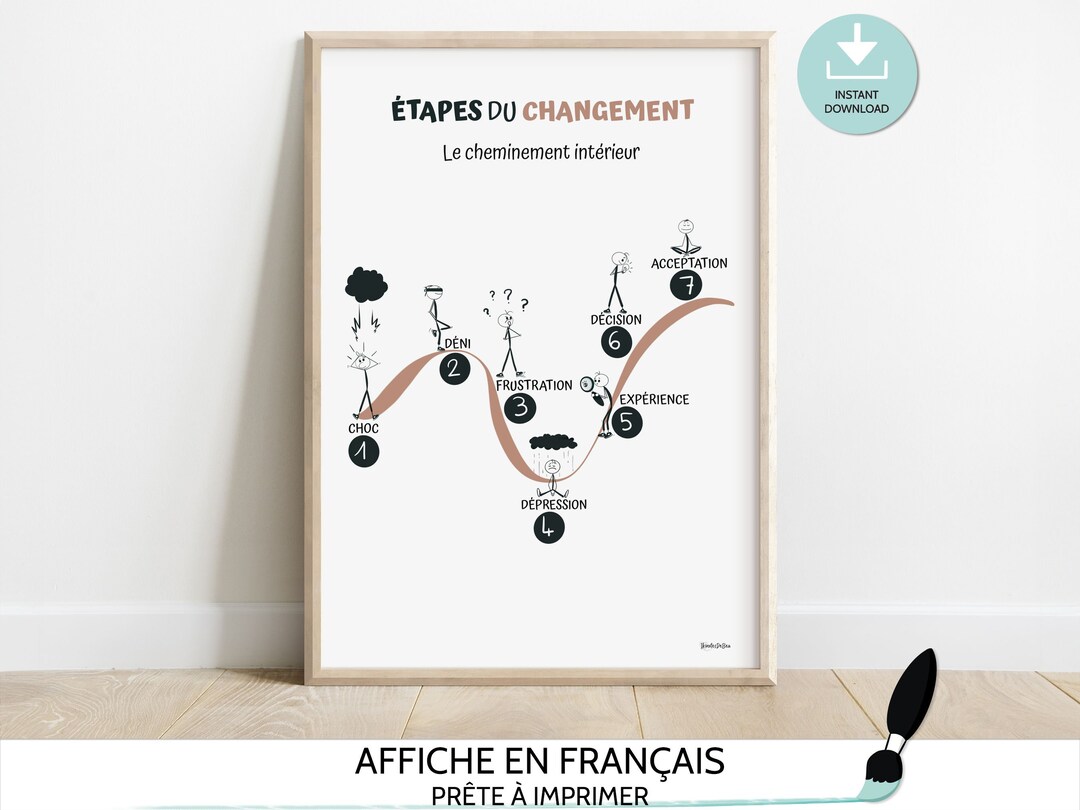 French Mental Health Motivational Poster Printable Wall Art Therapist ...