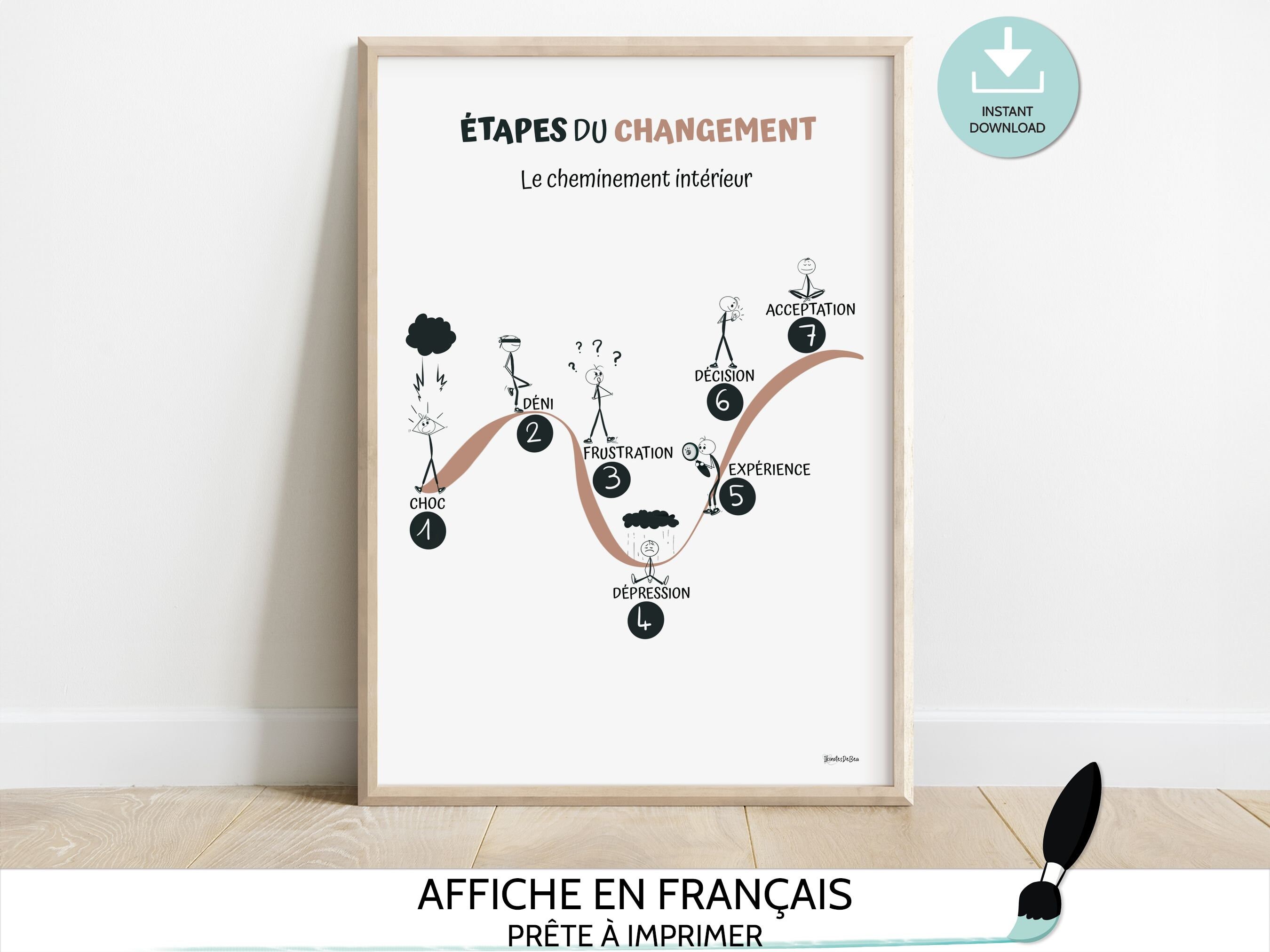 French Mental Health Motivational Poster Printable Wall Art Therapist ...