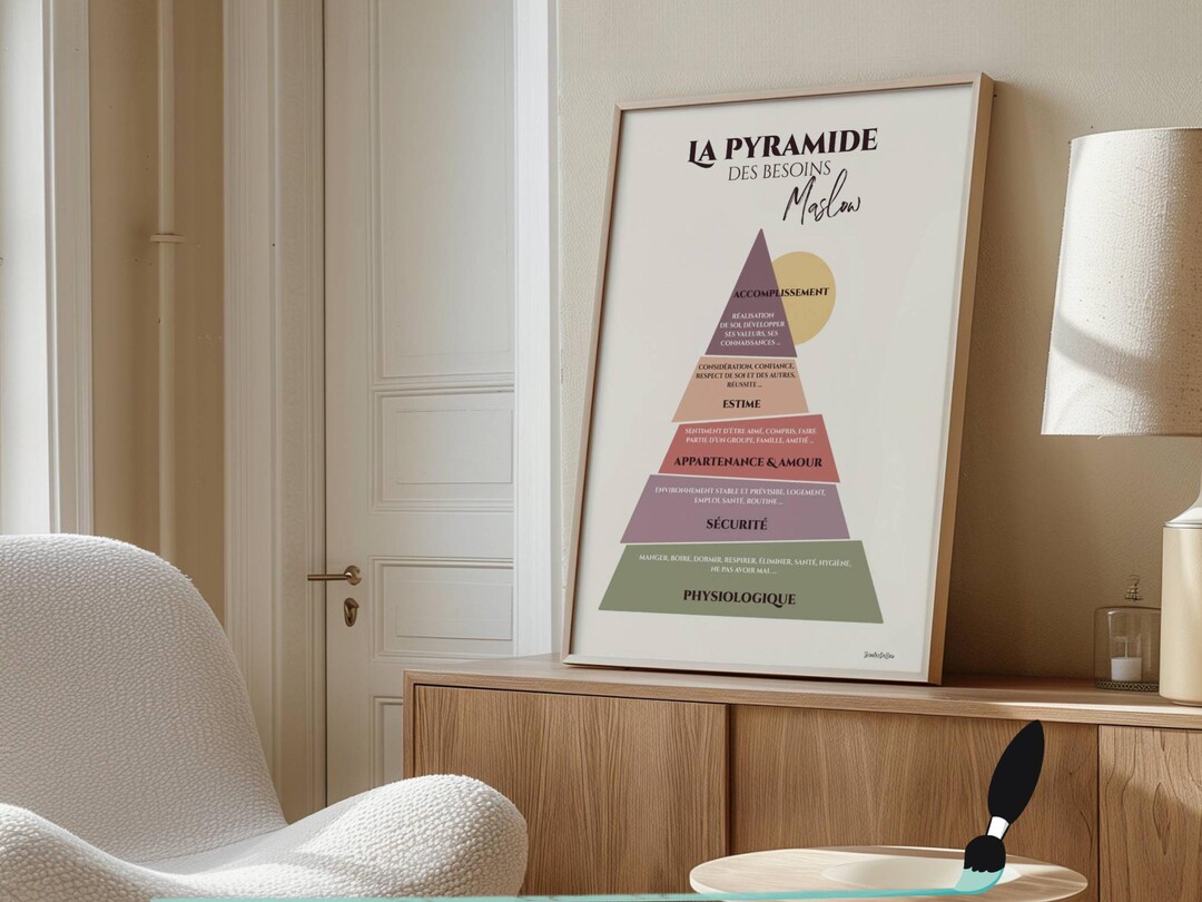 Educational Poster of Maslow's Hierarchy of Needs in French, Therapy ...