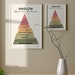 Maslow's Hierarchy of Needs Printable, French Therapy Office Decor ...