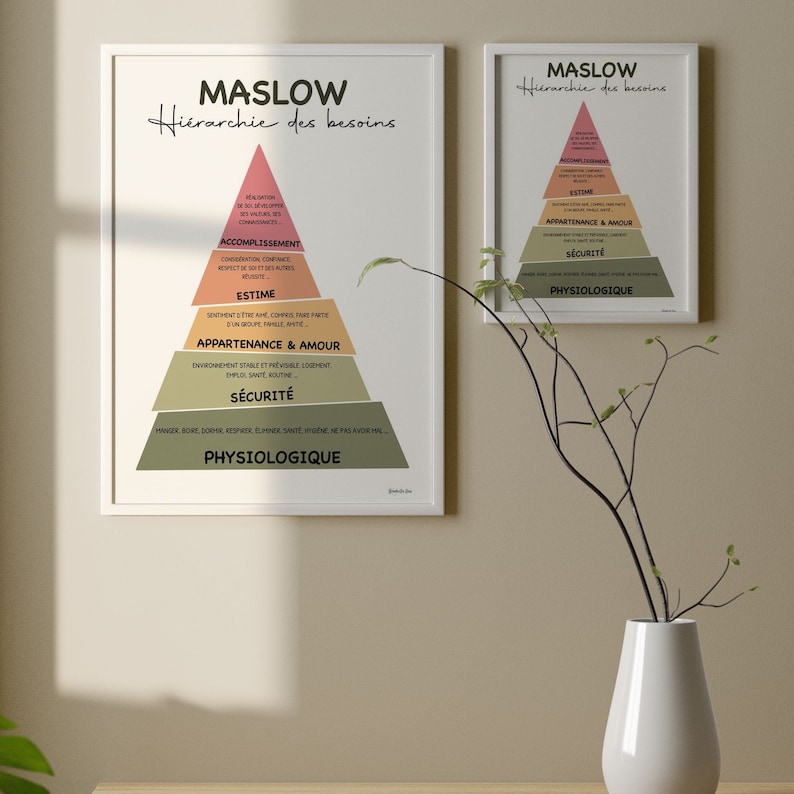 Maslow's Hierarchy of Needs Printable, French Therapy Office Decor ...