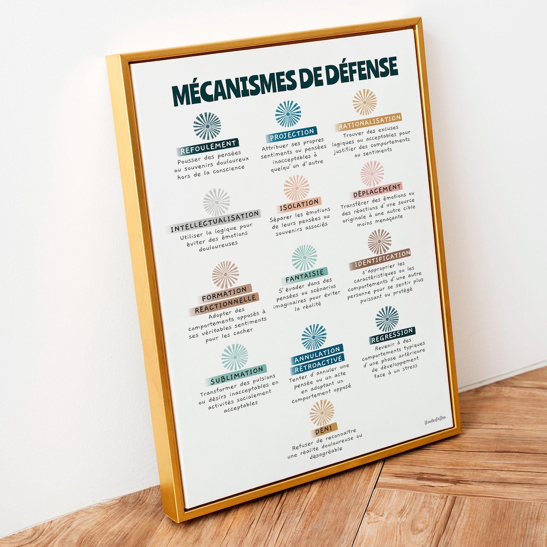 Defense Mechanisms Poster in French, CBT DBT Therapy, Psychology Wall ...