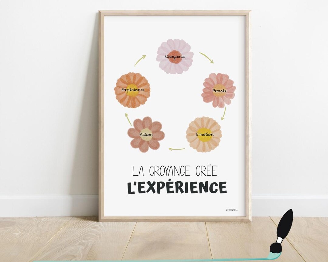 French Psychology Quote Poster, Floral Art Therapy, Mental Health, CBT ...