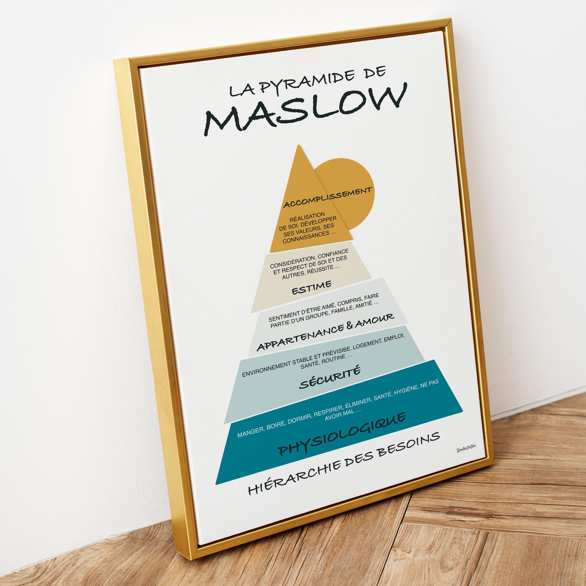 Maslow's Hierarchy of Needs Poster in French, Social Worker, Therapy ...