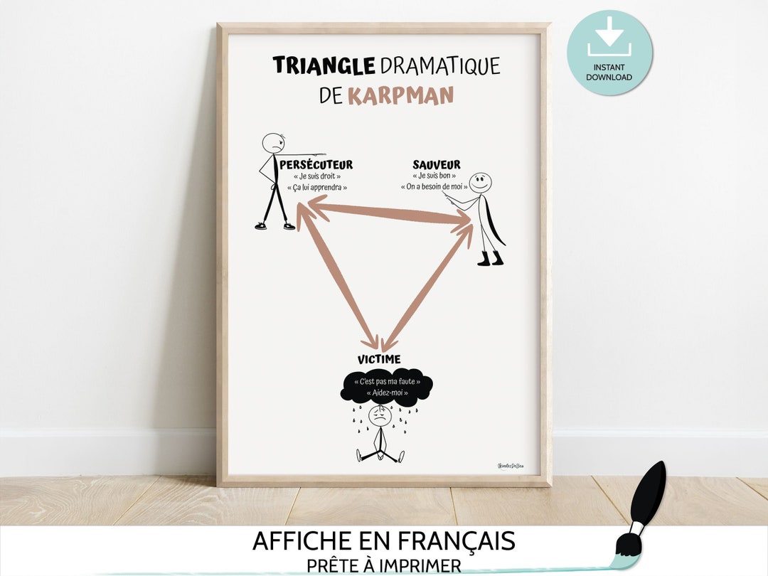 French Karpman Drama Triangle Poster, School Counselor CBT Tool ...