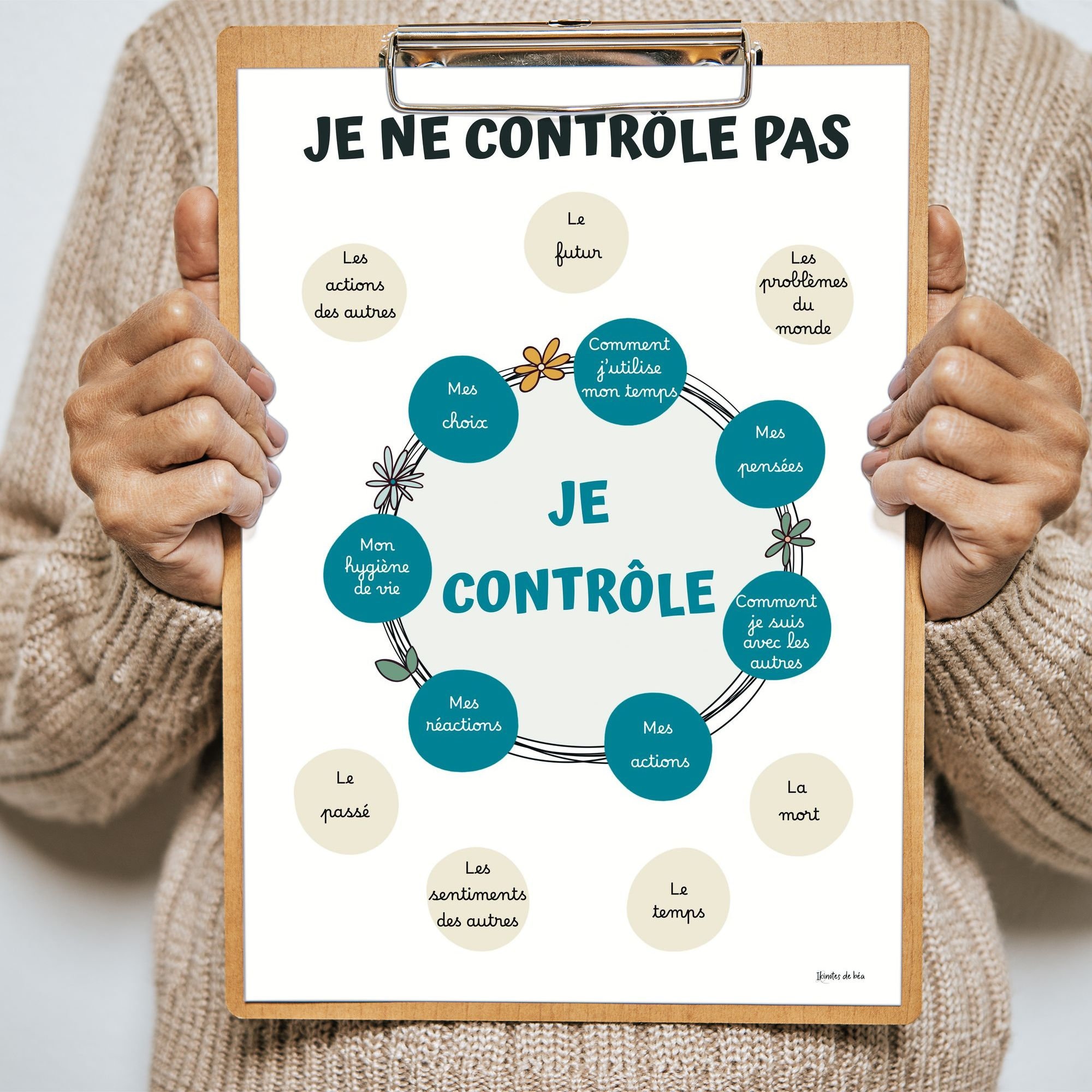 Circle of Control Psychology Poster, French Mental Health, Therapy ...