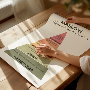 Maslow's Hierarchy of Needs Printable, French Therapy Office Decor ...