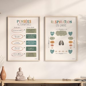 Bundle of French Mental Health Posters, School Counselor, Psychologist ...