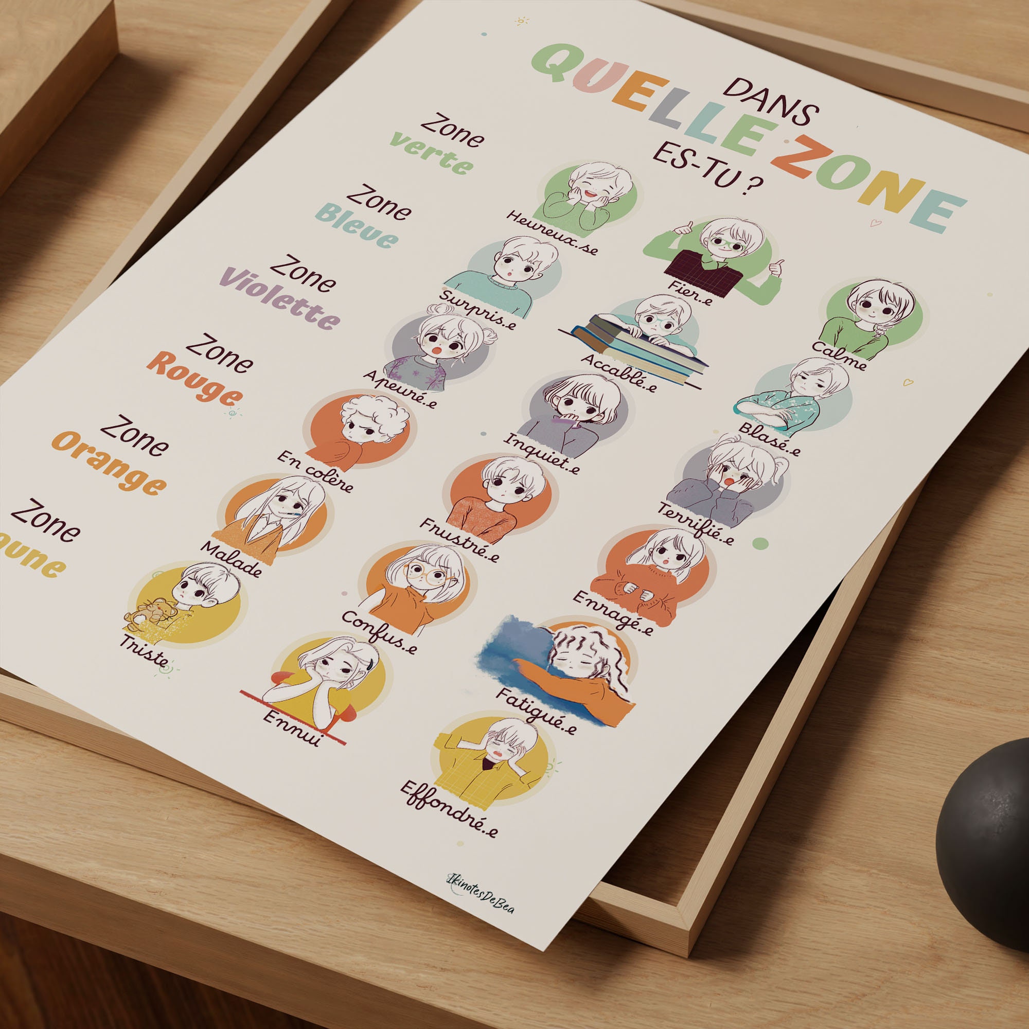 French Emotion Regulation Zones, Feelings Chart, Mental Health Poster ...