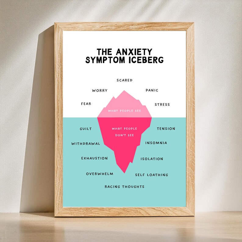 Anxiety Iceberg Poster | Mental Health Decor (digital Download) - Etsy ...