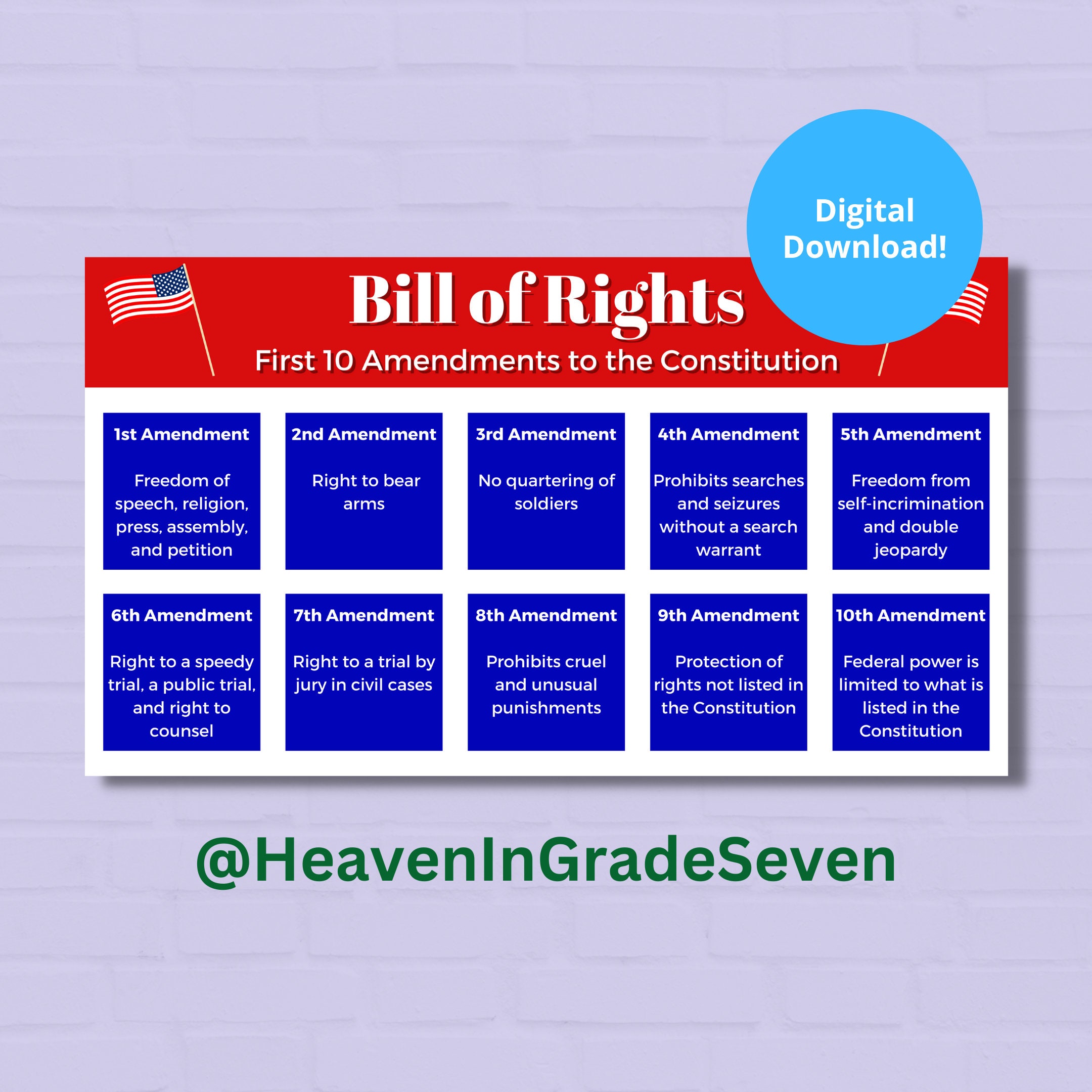 Bill of Rights Educational US History Poster Summary PDF Instant ...