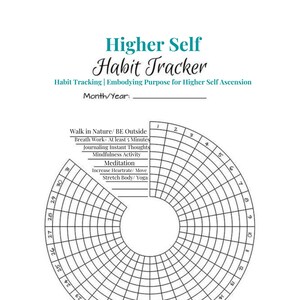 Habit Tracking Guide to Tracking Habits Higher Self Spirituality Guide Motivation Self Help ...