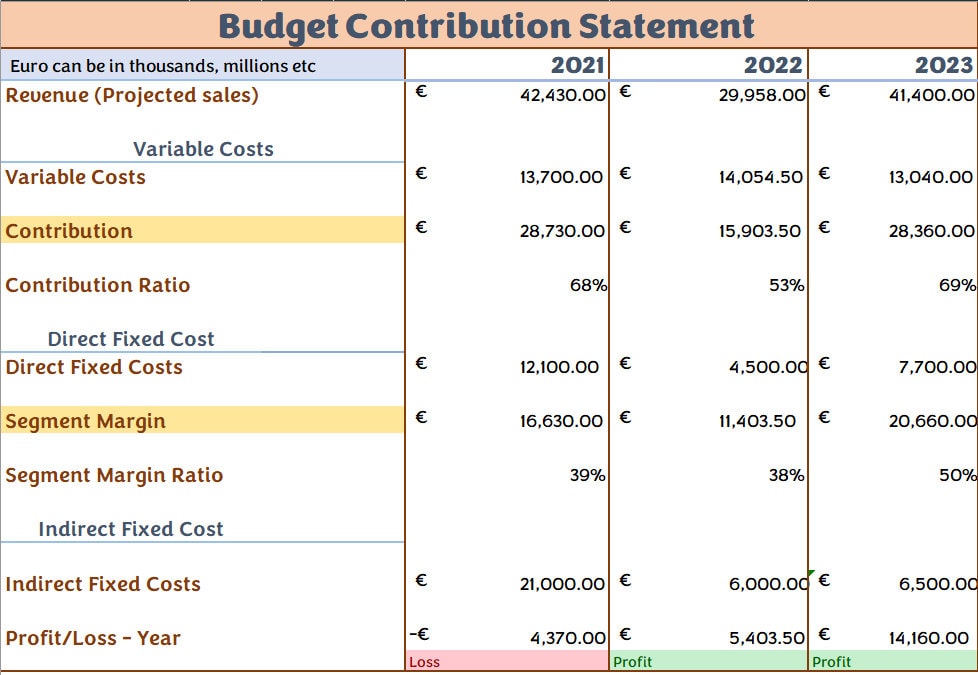Contribution Margin Automated Template| Individual/small Business ...