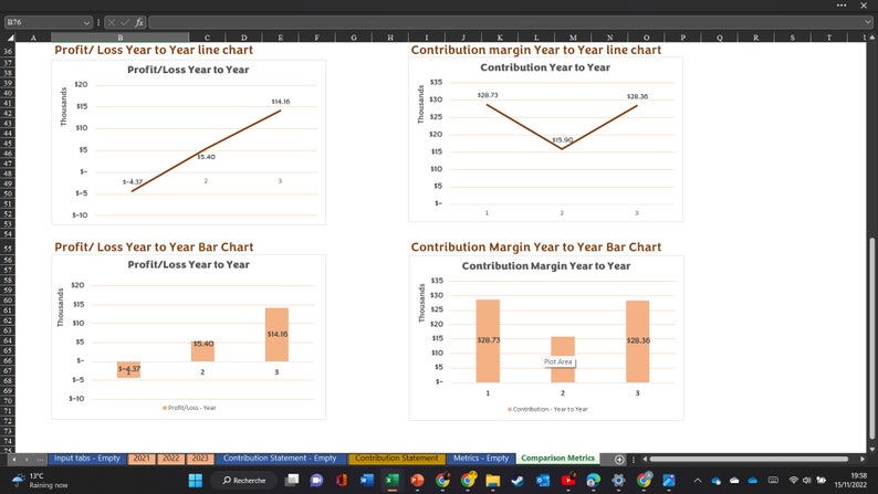 Contribution Margin Automated Template| Individual/small Business ...