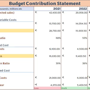 Contribution Margin Automated Template| Individual/small Business ...
