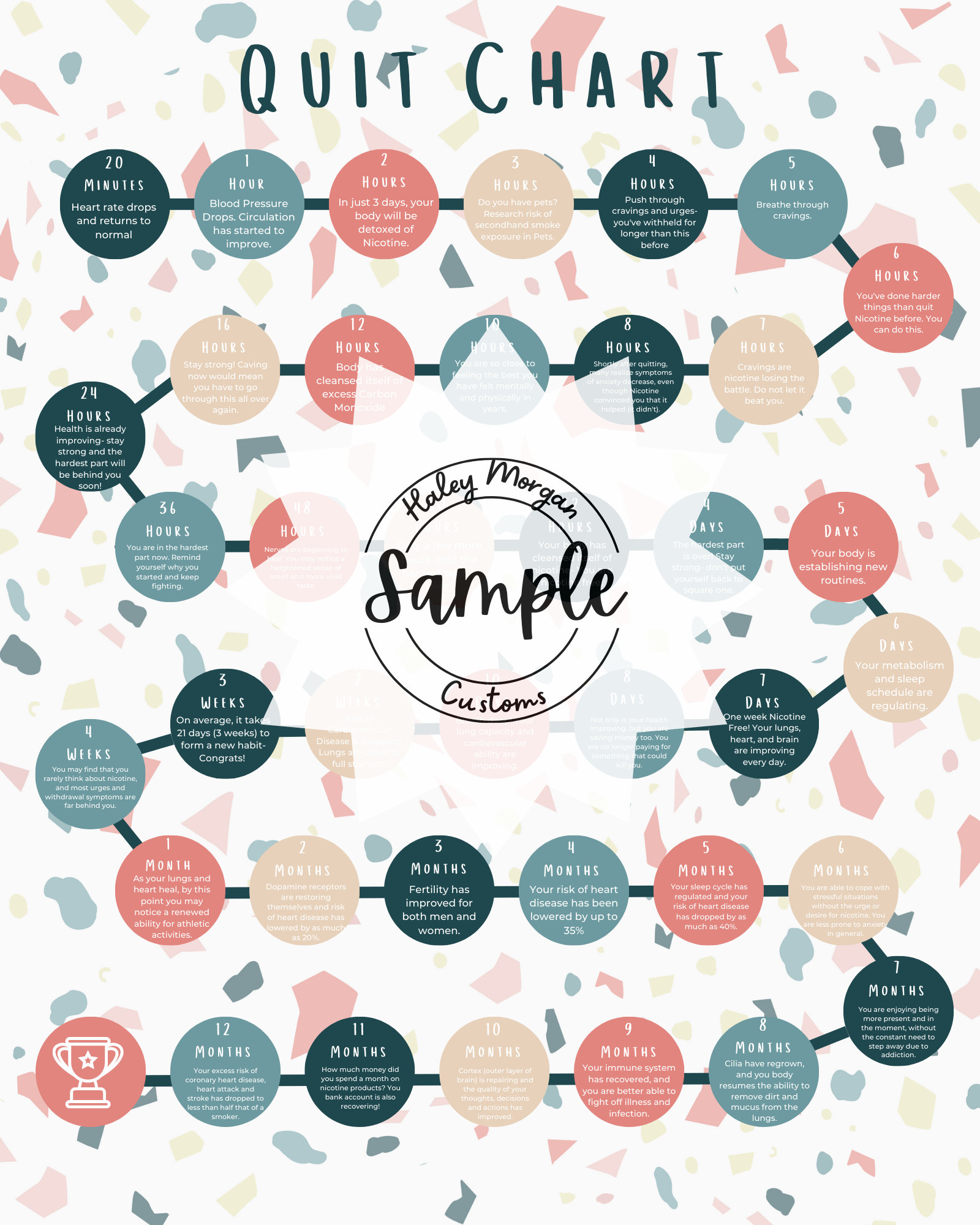 Quit Vaping Chart, Quit Nicotine, Quit Vaping Journal, Quit Smoking ...