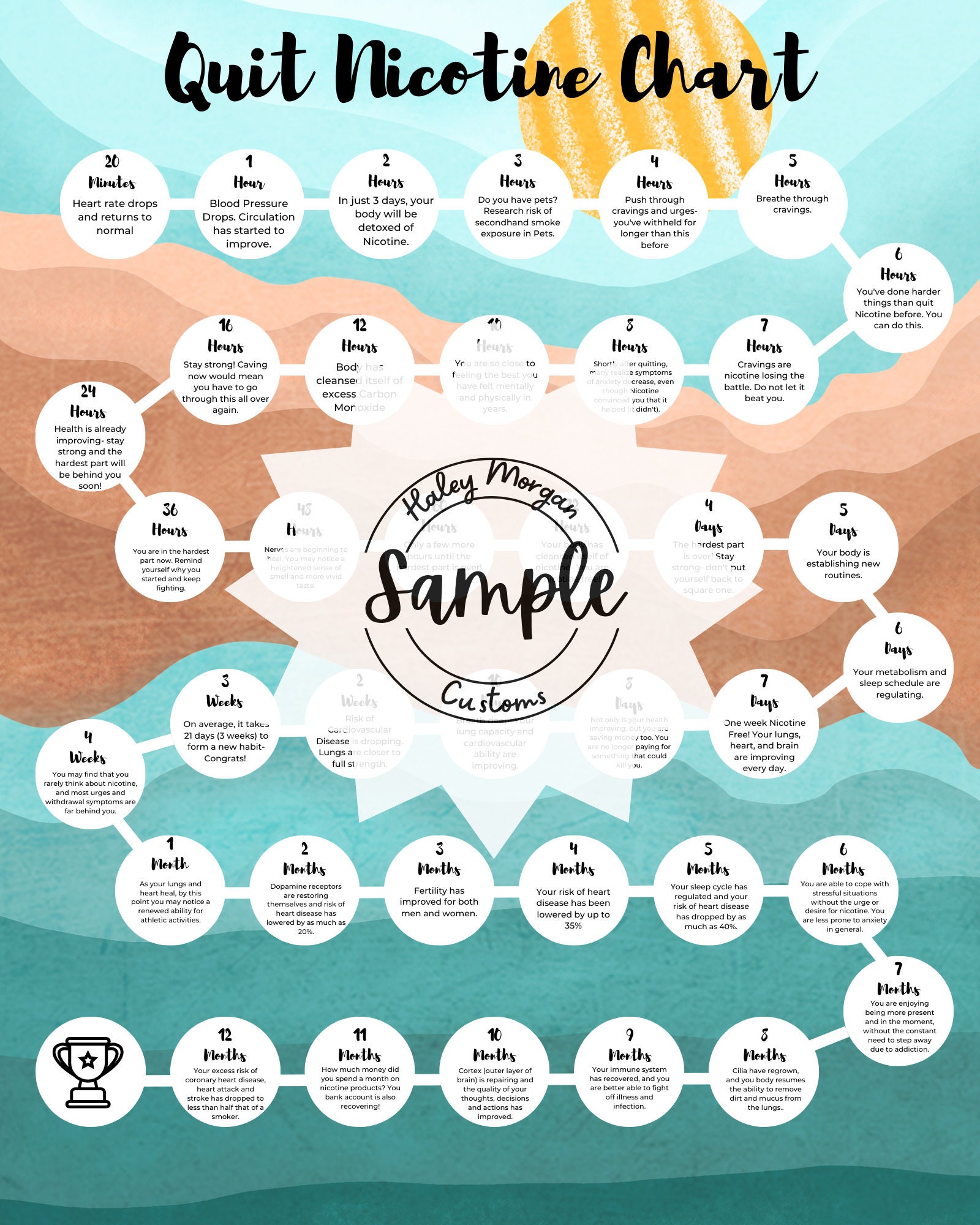 Quit Vaping Chart, Quit Nicotine, Quit Vaping Journal, Quit Smoking ...