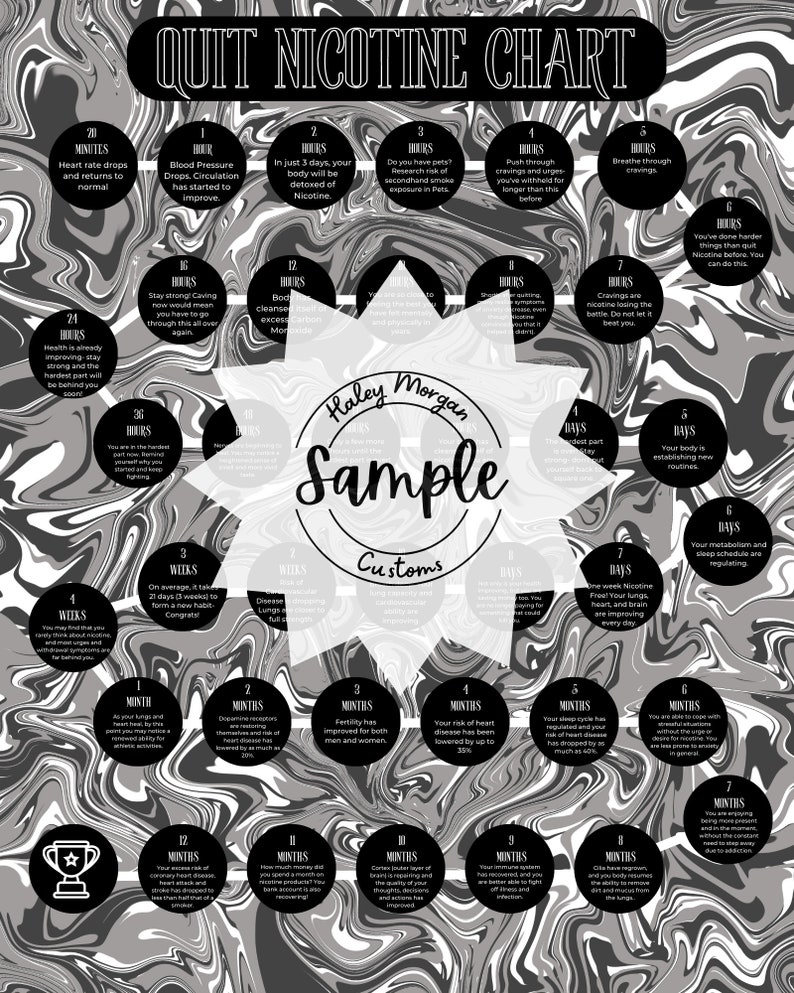 Quit Vaping Chart, Quit Nicotine, Quit Vaping Journal, Quit Smoking ...