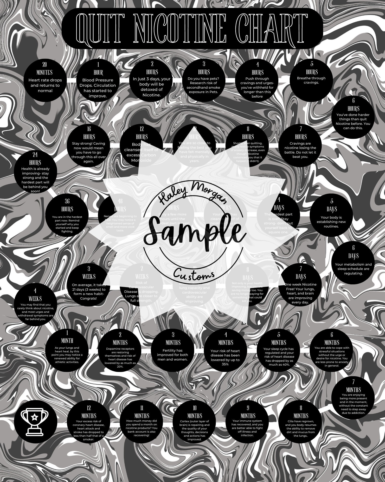 Quit Vaping Chart, Quit Nicotine, Quit Vaping Journal, Quit Smoking ...