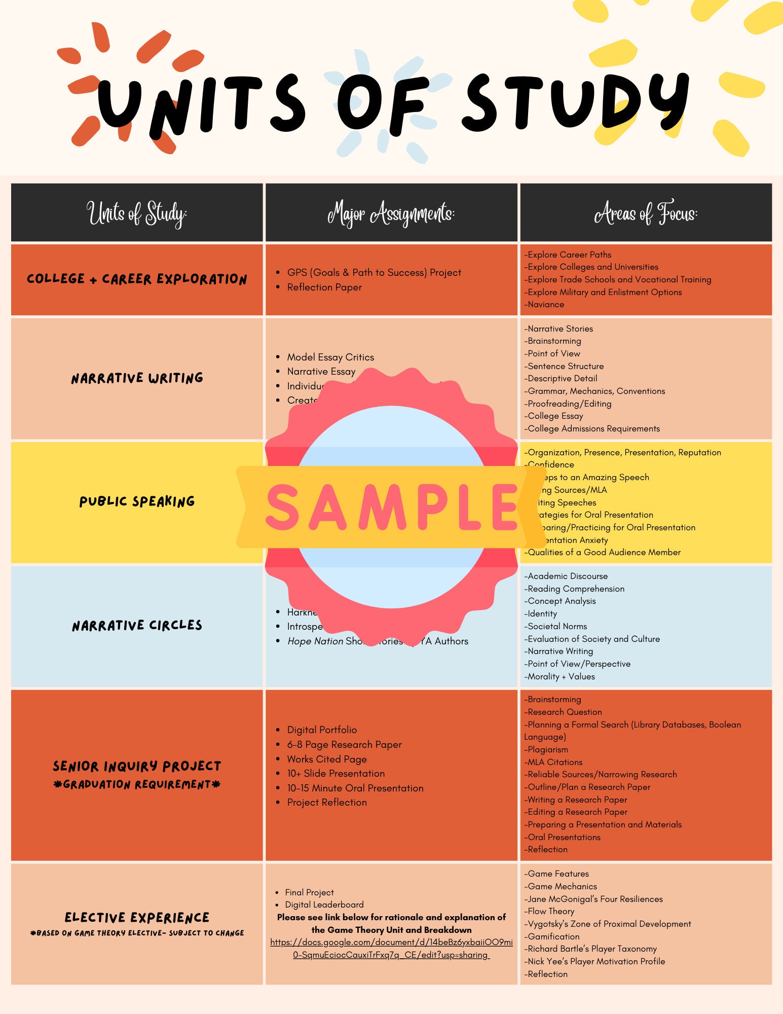 Syllabus Template, Course Syllabus, High School Syllabus, Class ...