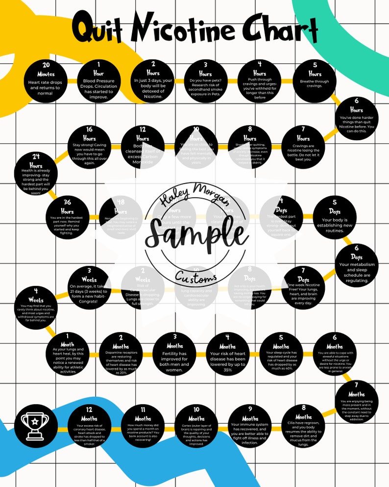 Quit Vaping Chart, Quit Nicotine, Quit Vaping Journal, Quit Smoking ...