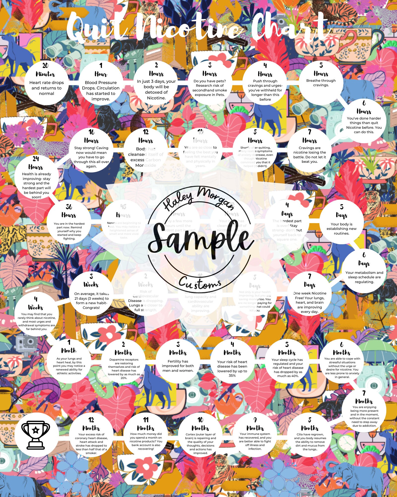 Quit Vaping Chart, Quit Nicotine, Quit Vaping Journal, Quit Smoking ...