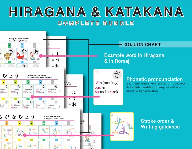 Japanese Alphabet Complete Bundle Pack: Hiragana, Katakana, Dakuon ...