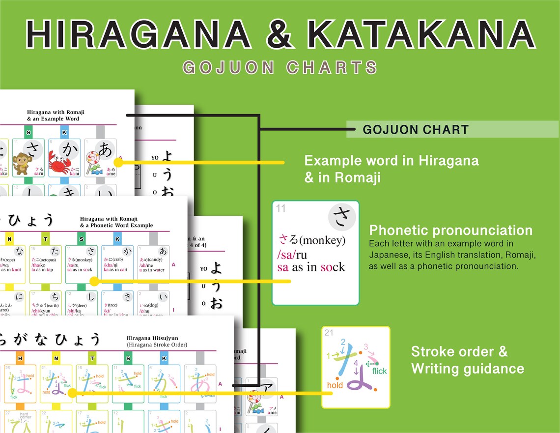 Japanese Hiragana & Katakana Charts With Drill Sheets - Etsy Australia
