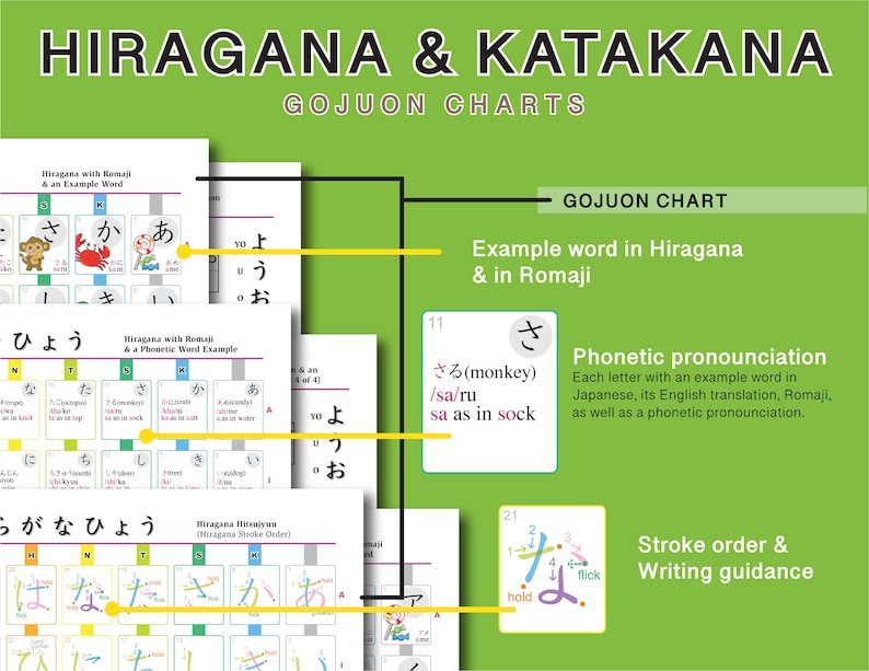 Japanese Hiragana & Katakana Charts With Drill Sheets - Etsy