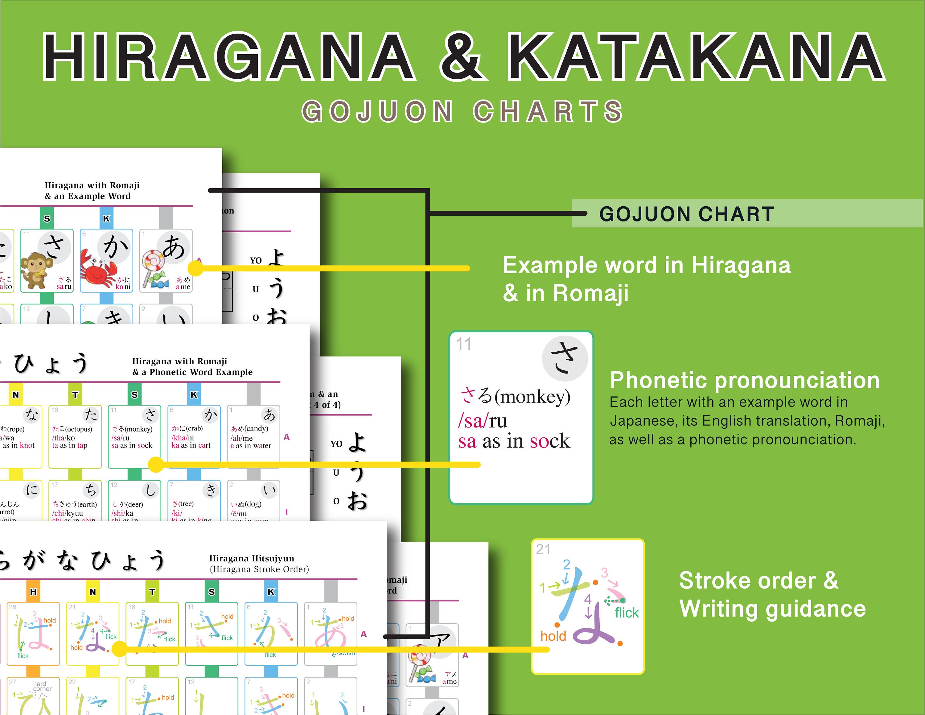 Japanese Hiragana & Katakana Charts With Drill Sheets - Etsy Australia
