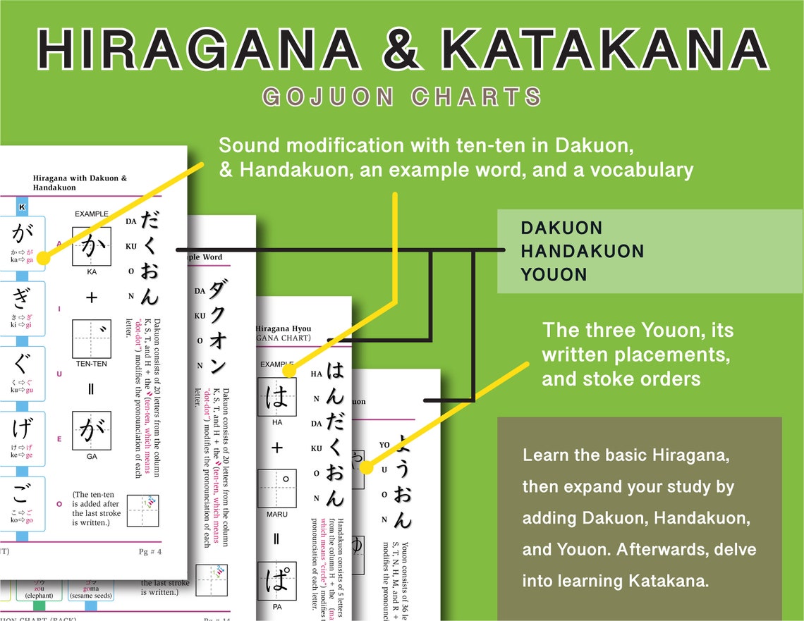 Japanese Hiragana & Katakana Charts With Drill Sheets - Etsy Australia