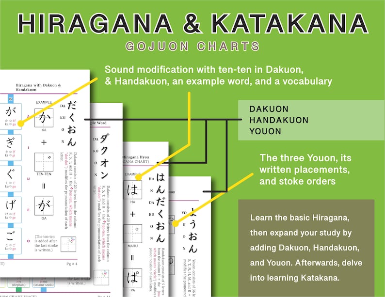 Japanese Hiragana & Katakana Charts With Drill Sheets - Etsy Australia