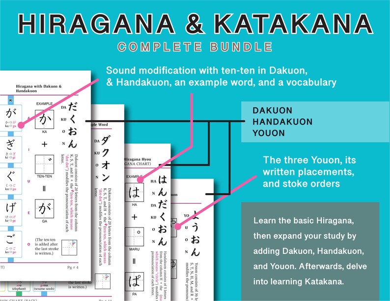Japanese Alphabet Complete Bundle Pack: Hiragana, Katakana, Dakuon ...