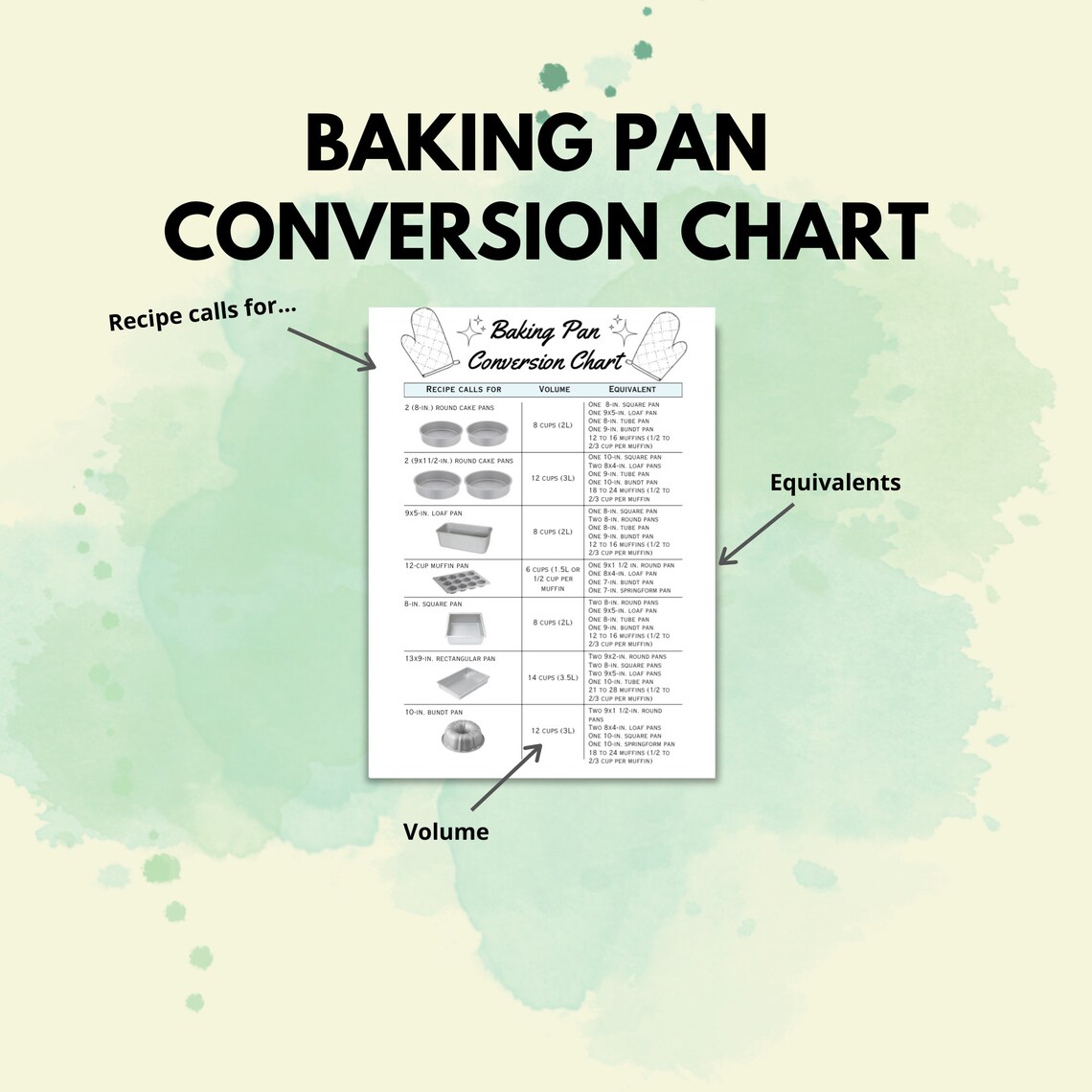 Kitchen Conversion Chart and Other Cheat Sheets for Recipe Binder, Meal ...