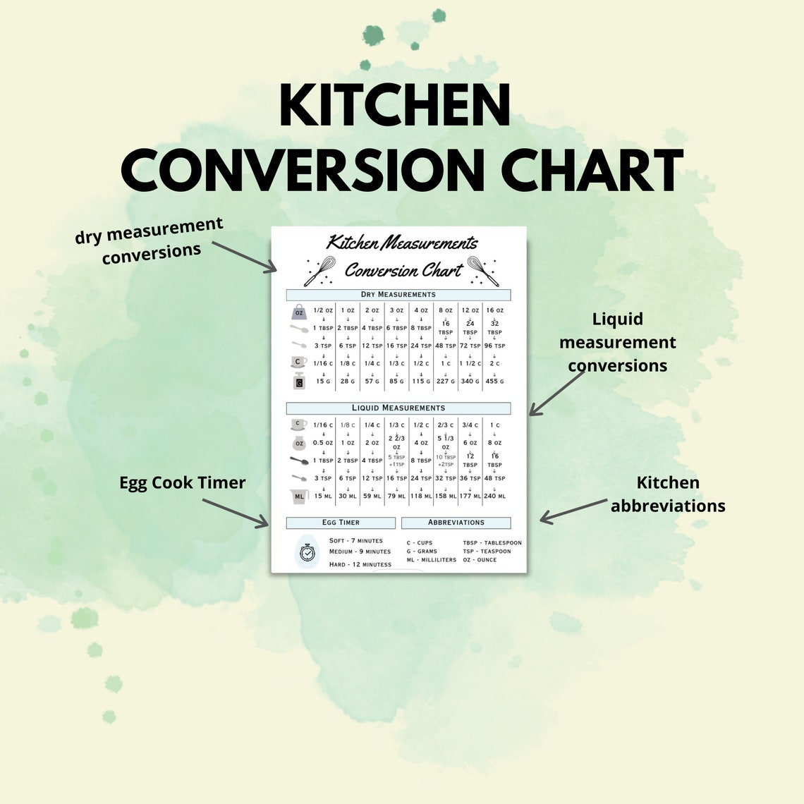 Kitchen Conversion Chart and Other Cheat Sheets for Recipe Binder, Meal ...