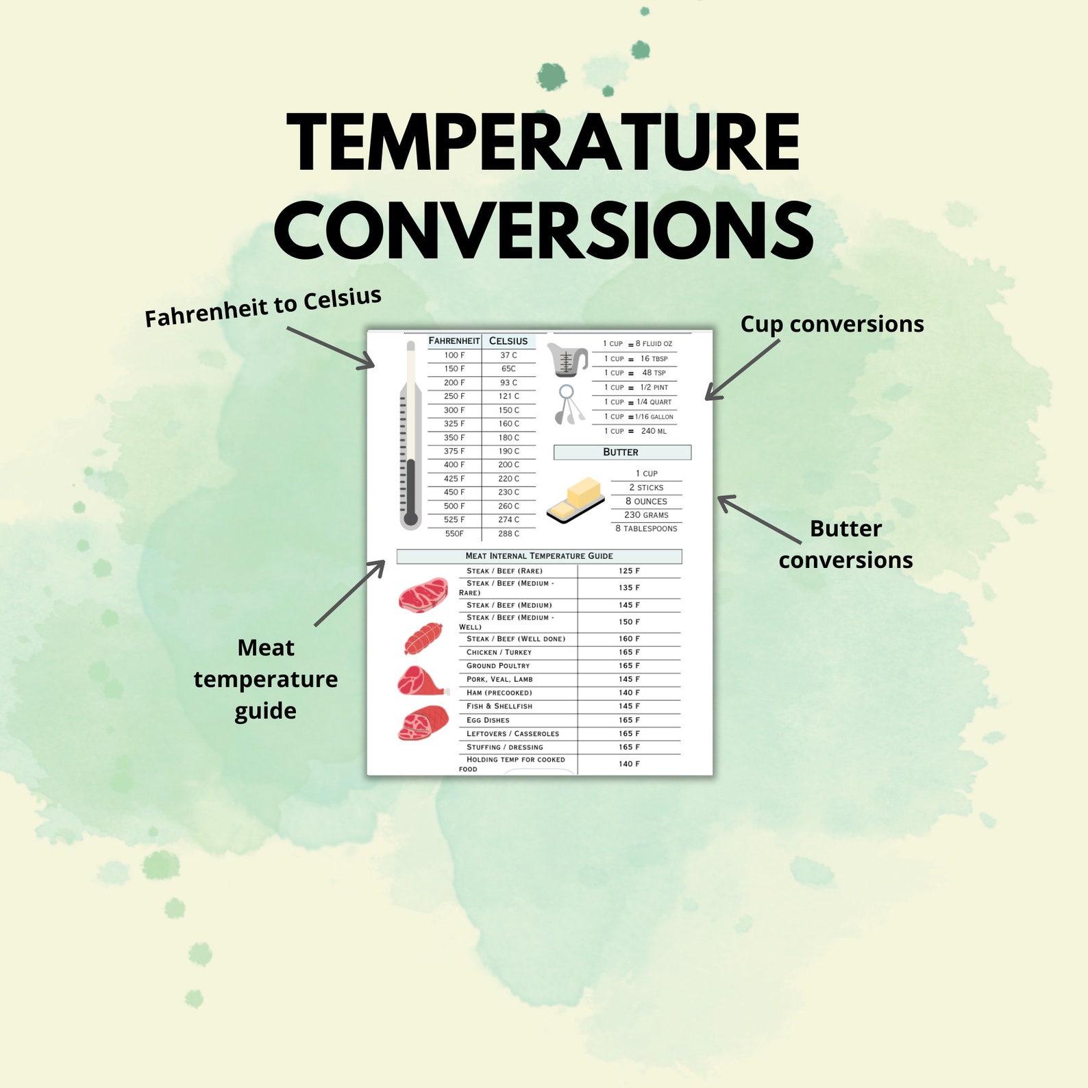 Kitchen Conversion Chart and Other Cheat Sheets for Recipe Binder, Meal ...