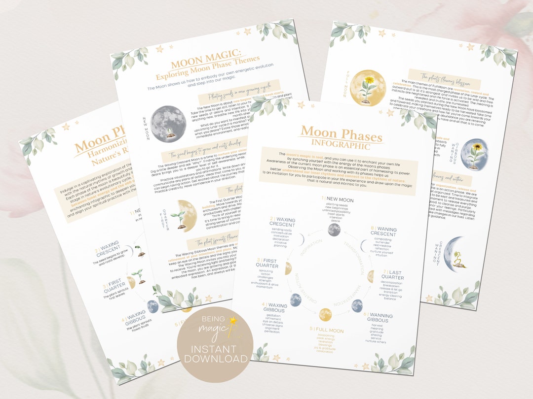 Moon Phases Guide | Celestial Rituals Infographic | Printable Moon ...