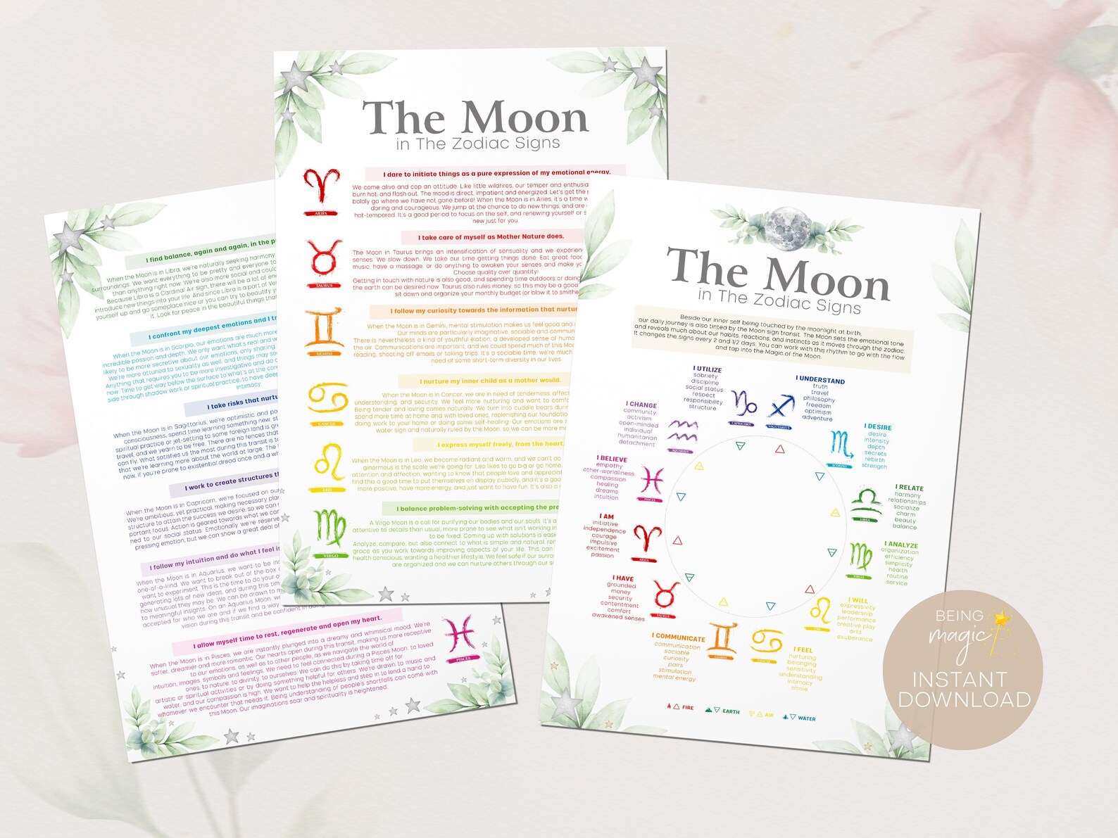 Moon in Zodiac Signs Guide Infographic Descriptions Moon Transits ...