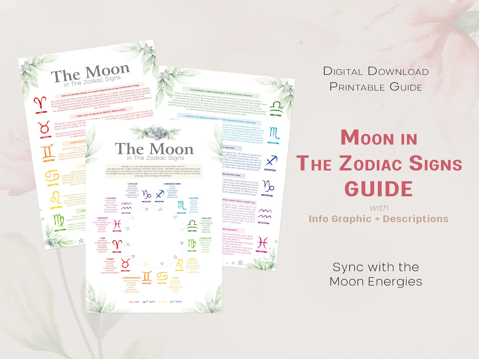 Moon in Zodiac Signs Guide Infographic Descriptions Moon - Etsy