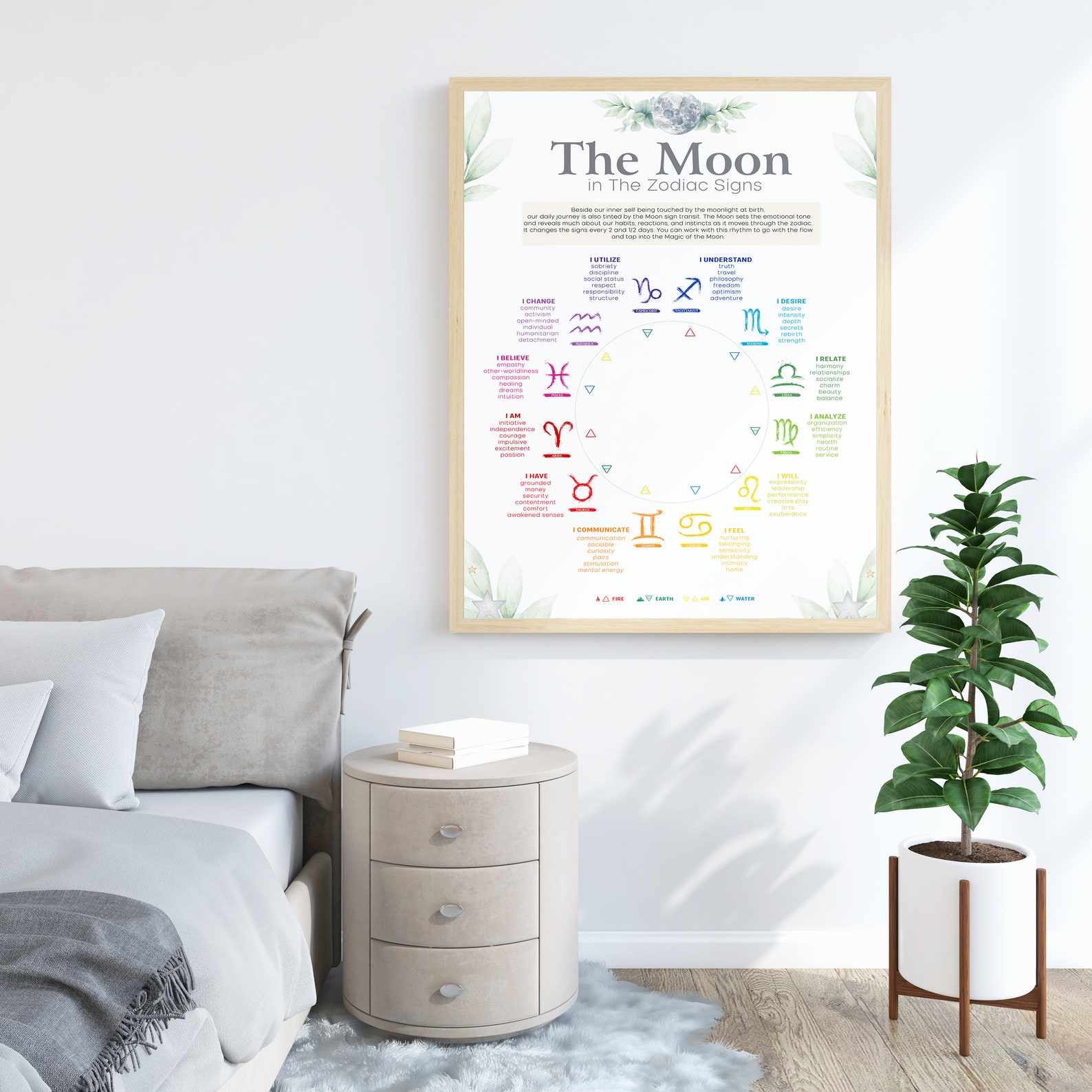 Moon in Zodiac Signs Guide Infographic Descriptions Moon - Etsy