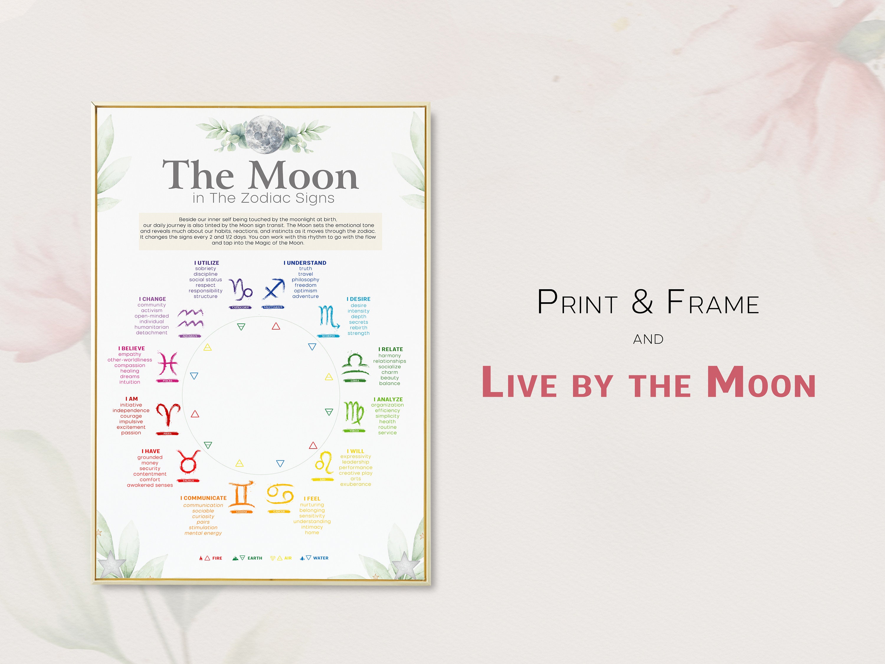 Moon in Zodiac Signs Guide Infographic Descriptions Moon Transits ...