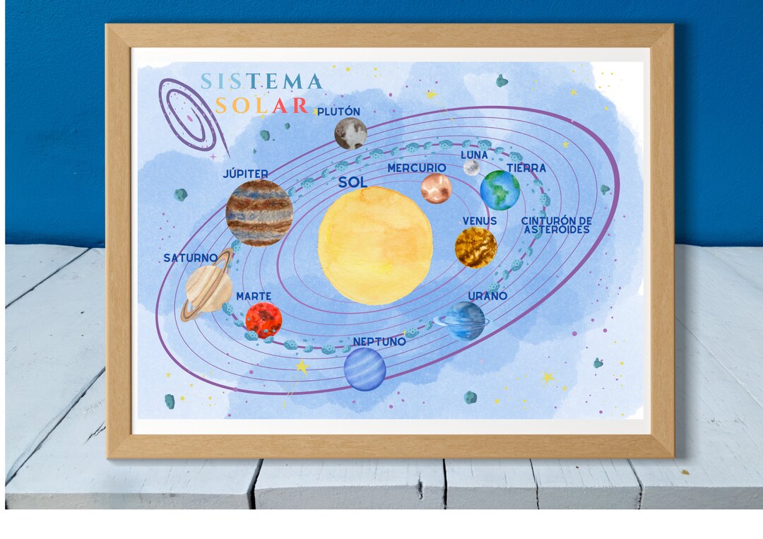 Children's Educational Illustration Solar System,educational Wall Art ...