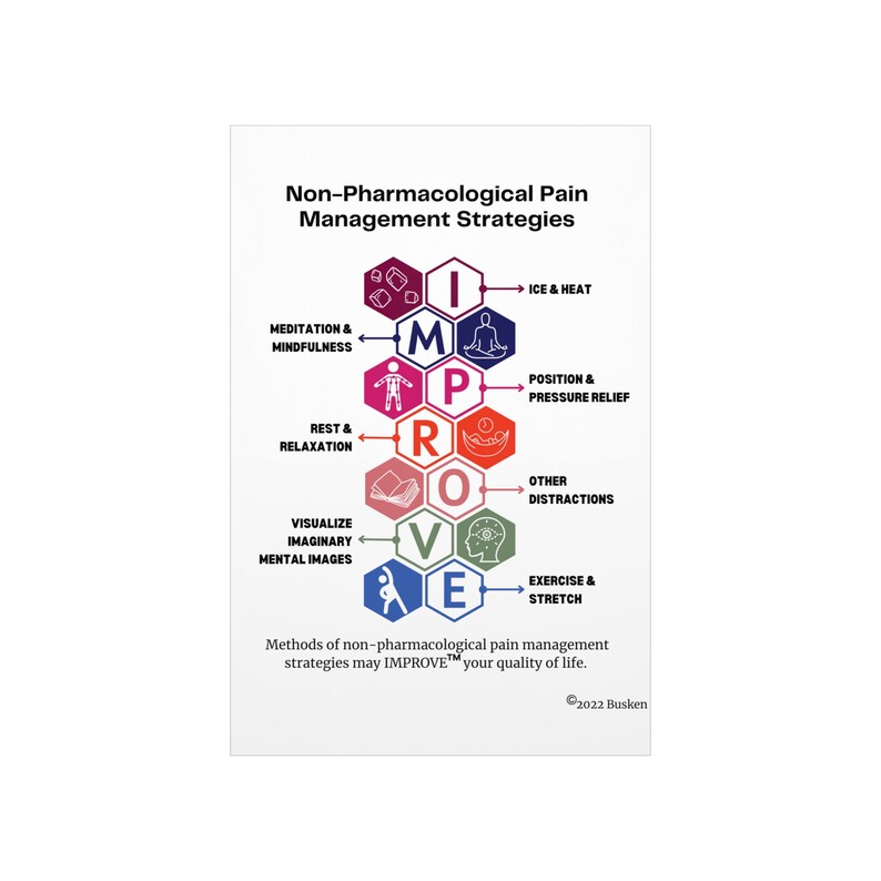IMPROVE™: Non-pharmacological Pain Management Strategies Poster - Etsy